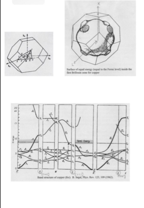 Solved Band structure of copper: Consider the band structure | Chegg.com