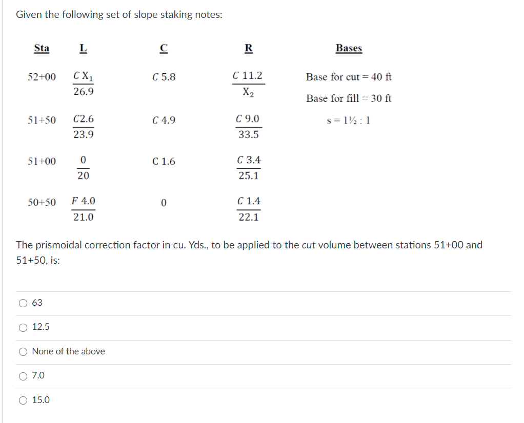 Solved Given the following set of slope staking notes: Sta L | Chegg.com