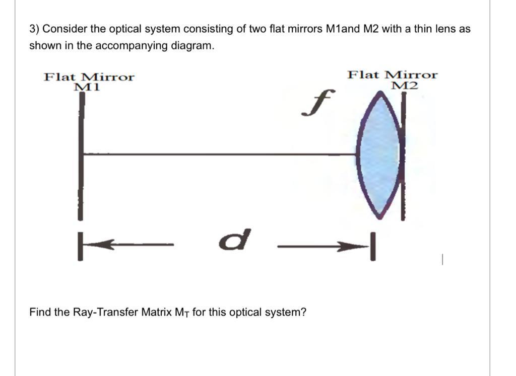 Solved 3) Consider the optical system consisting of two flat | Chegg.com