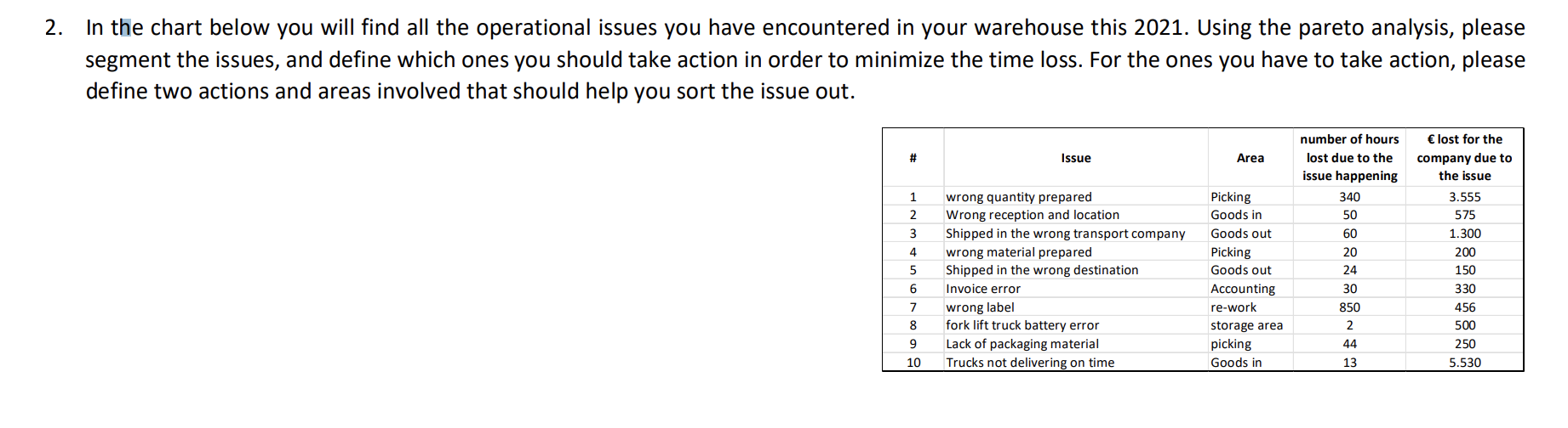 Solved 2. In the chart below you will find all the | Chegg.com