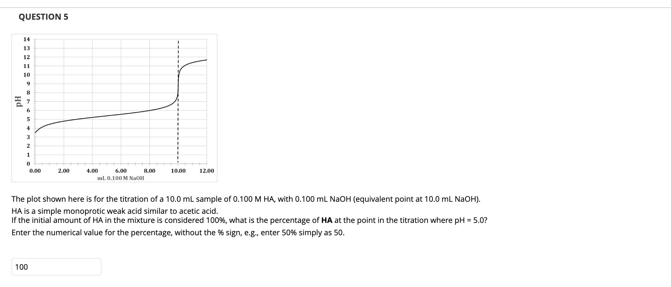 Solved You are carrying out the H3PO4 titration as directed. | Chegg.com
