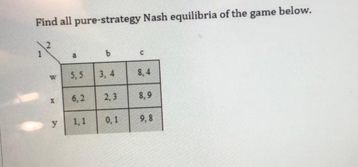 Solved Find all pure-strategy Nash equilibria of the game | Chegg.com