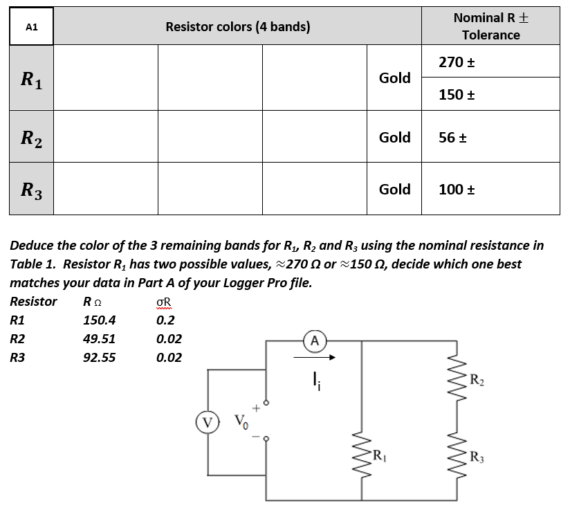 Solved A1 Resistor colors (4 bands) Nominal R + Tolerance | Chegg.com