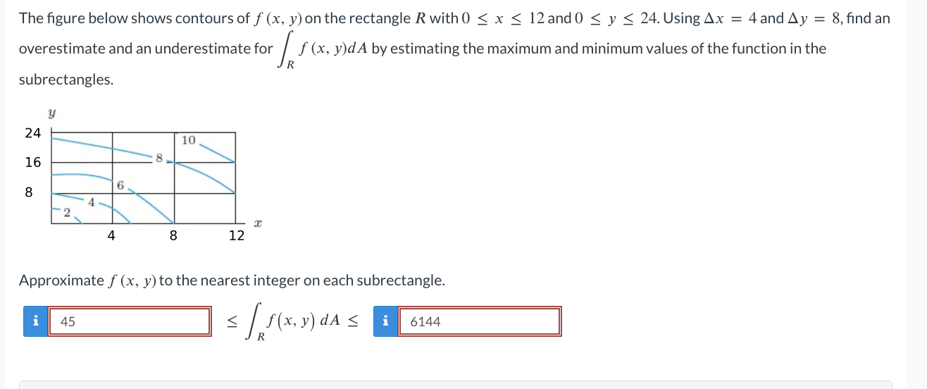 Solved The figure below shows contours of f(x,y) on ﻿the | Chegg.com