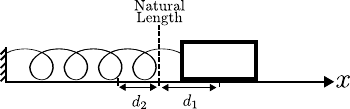 Solved An ideal spring with spring constant k=30 N/m is on a | Chegg.com