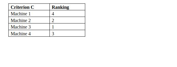 Solved Complete the analysis for the following | Chegg.com