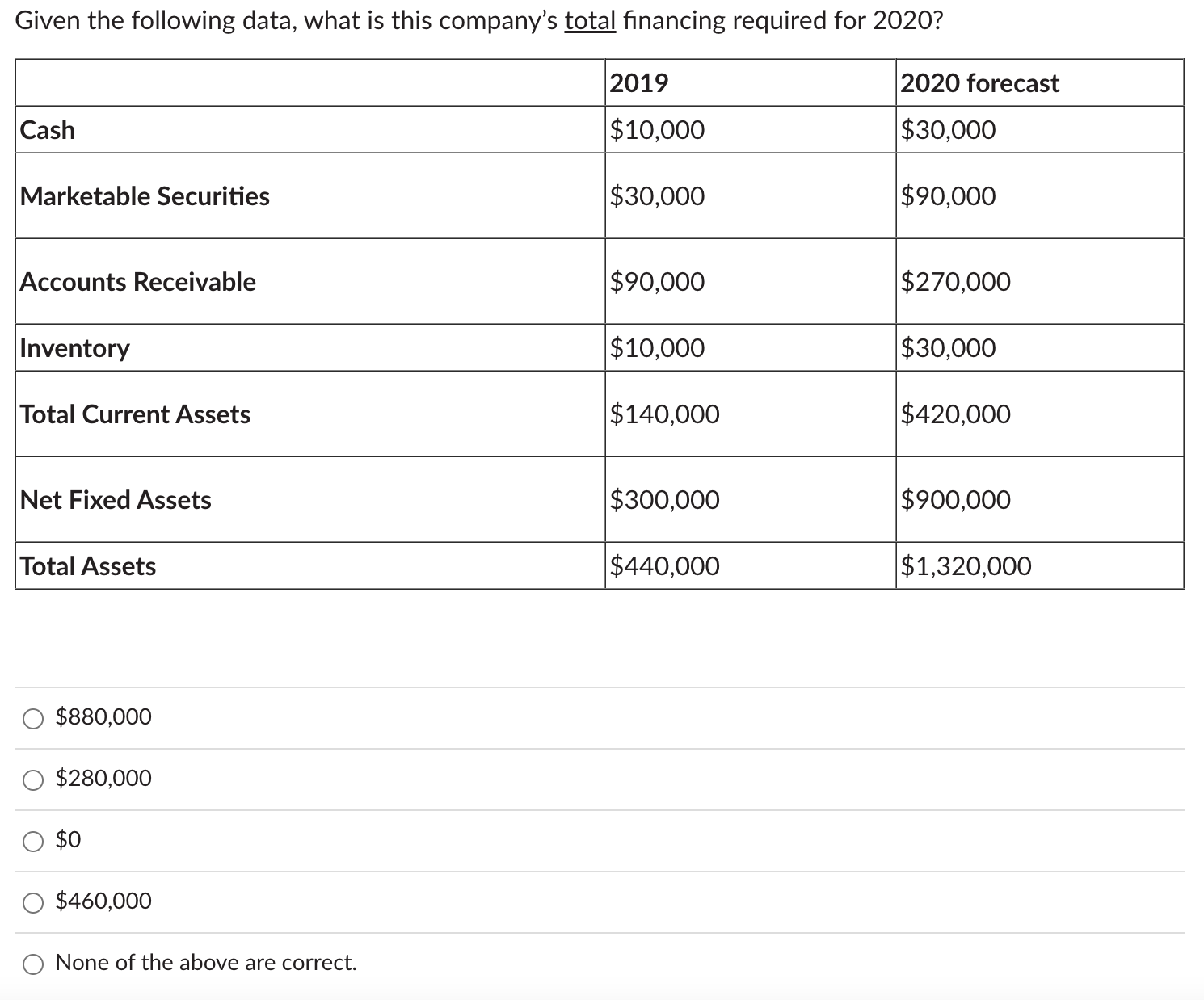 Solved Given the following data, what is this company's | Chegg.com