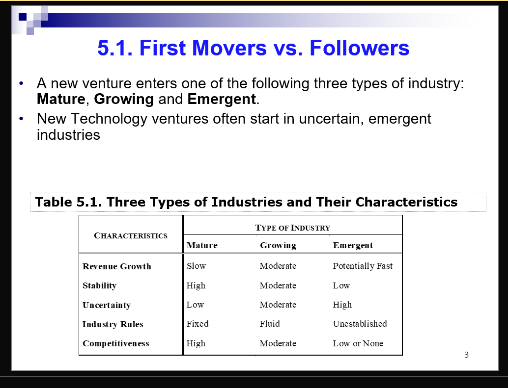 Solved Follow the instructions below: Choose your choice of | Chegg.com