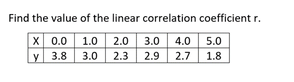 Solved Find the value of the linear correlation coefficient | Chegg.com