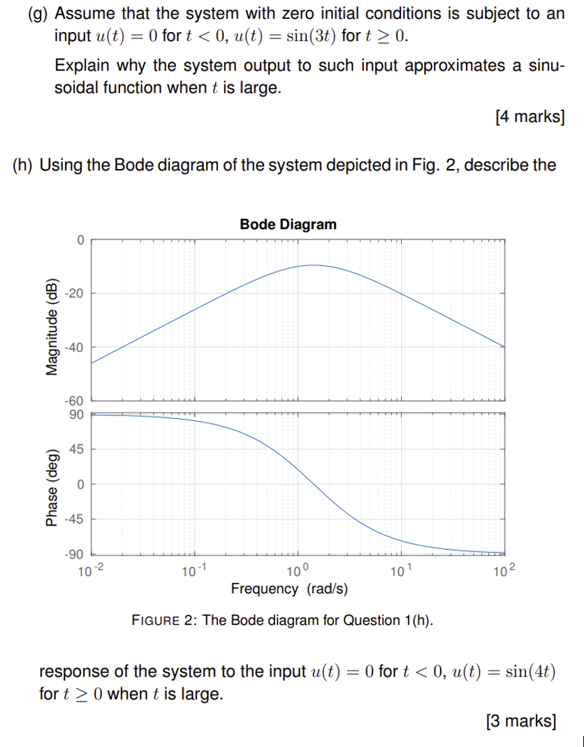 Solved (g) Assume that the system with zero initial | Chegg.com
