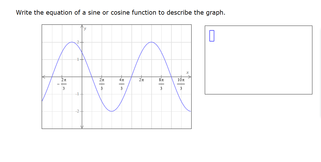 Solved Write the equation of a sine or cosine function to | Chegg.com