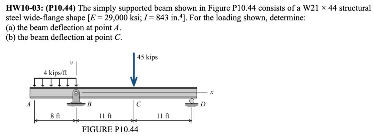 Solved HW10-03: (P10.44) The simply supported beam shown in | Chegg.com