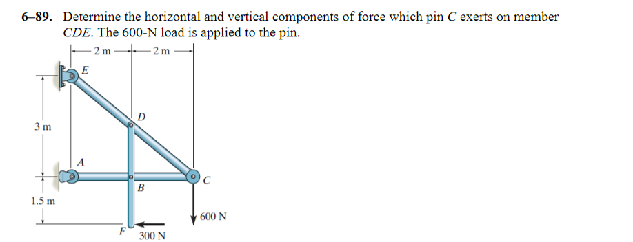 Solved 6-89. ﻿Determine the horizontal and vertical | Chegg.com
