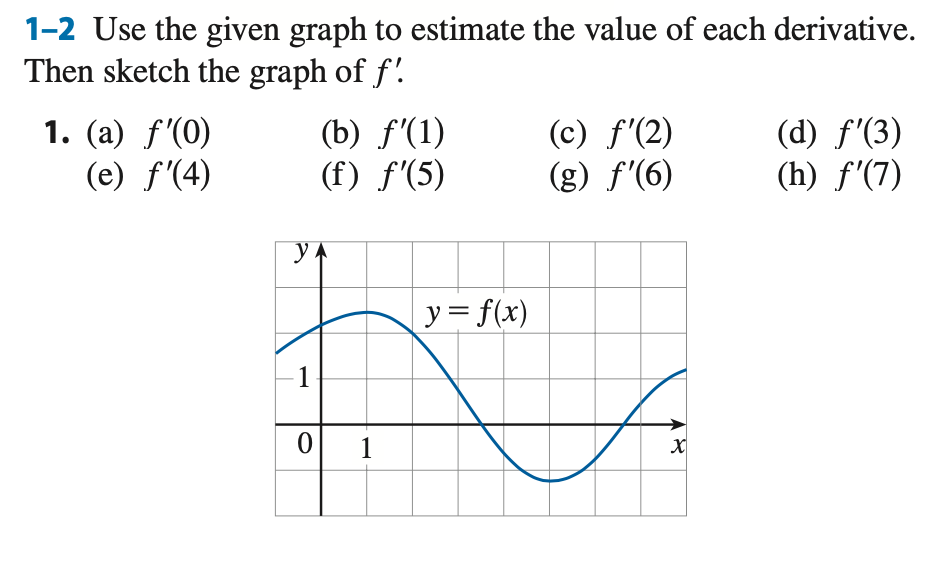 Solved 1-2 Use the given graph to estimate the value of each | Chegg.com