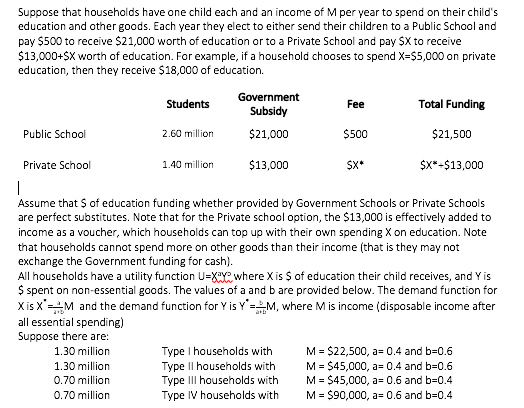 Solved Under a pure voucher system, all government education | Chegg.com