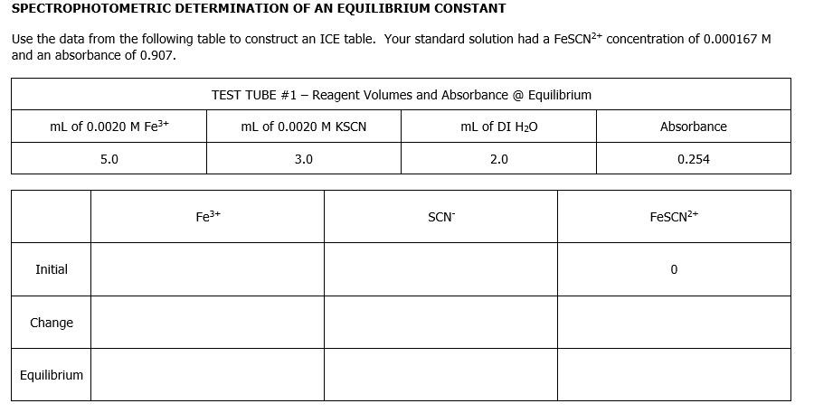 Solved SPECTROPHOTOMETRIC DETERMINATION OF AN EQUILIBRIUM | Chegg.com