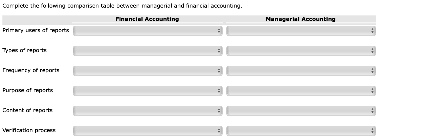 Solved Complete the following comparison table between | Chegg.com