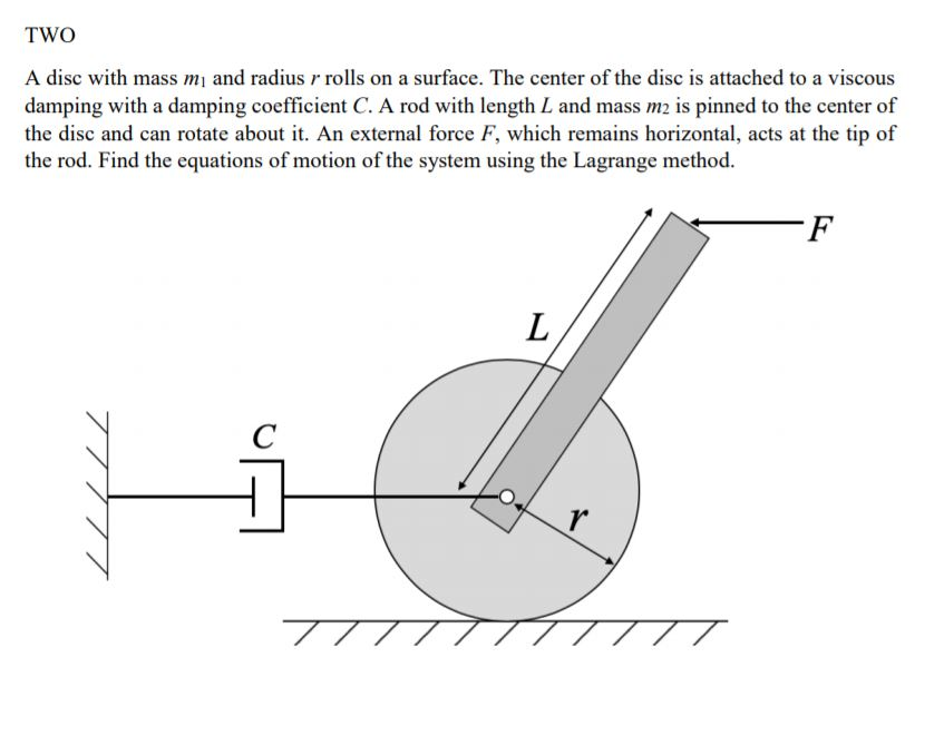 TWO A disc with mass mi and radius r rolls on a | Chegg.com