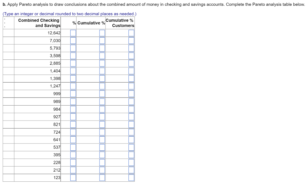 Solved Use the accompanying Credit Risk Dala lo perform the | Chegg.com