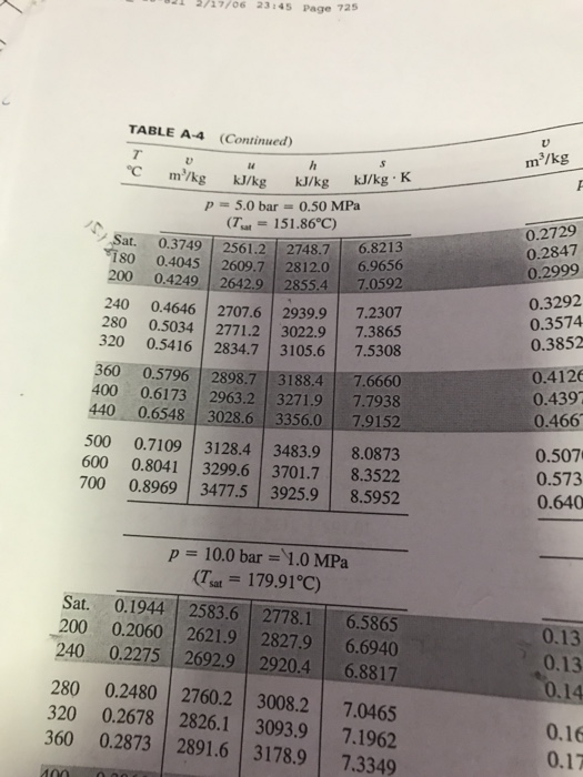 Solved I am solving this steam table. Please explain me at | Chegg.com