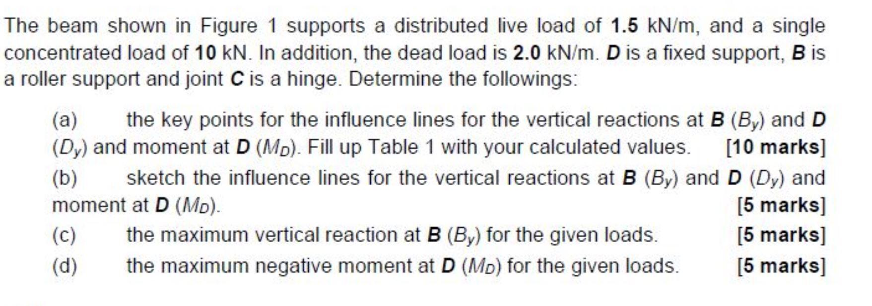 Solved The beam shown in Figure 1 supports a distributed | Chegg.com