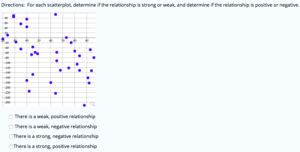 Solved Directions: For each scatterplot, determine if the | Chegg.com Solved Directions: For each scatterplot, determine if the | Chegg.com