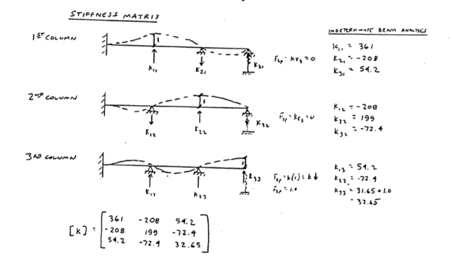 Find the stiffness matrix [k] using stiffness | Chegg.com