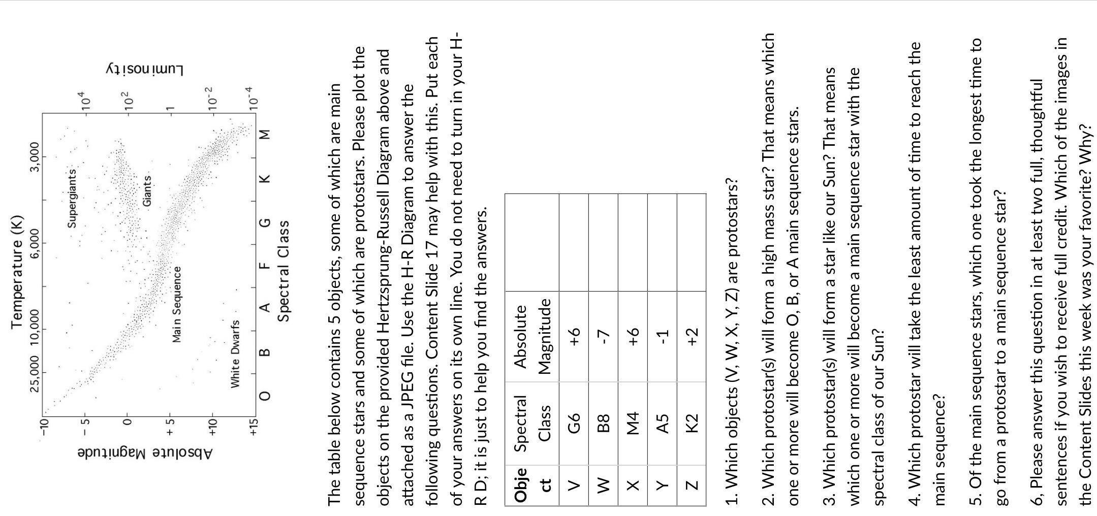 The table below contains 5 objects, some of which are | Chegg.com