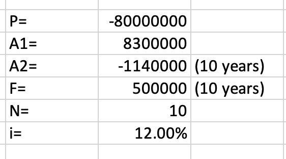 Solved With which value of IRR the NPV of the following data | Chegg.com