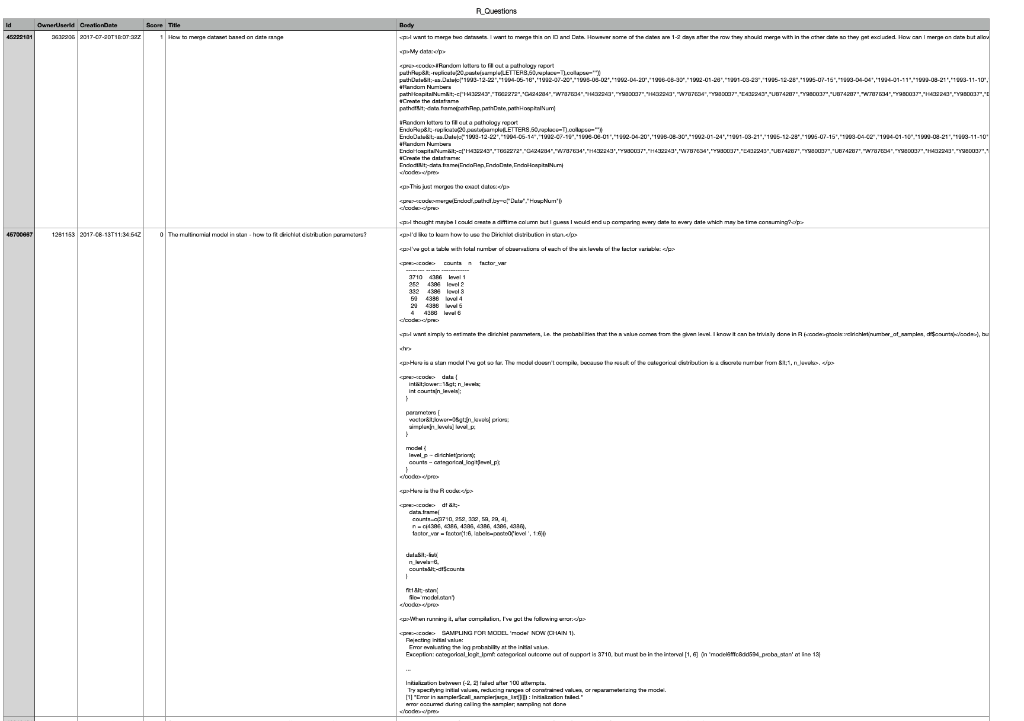 Solved R Studio Language the image is the data set for | Chegg.com