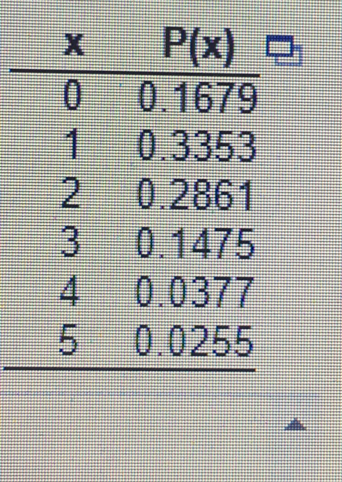Solved D Compute The Standard Deviation Of The Random