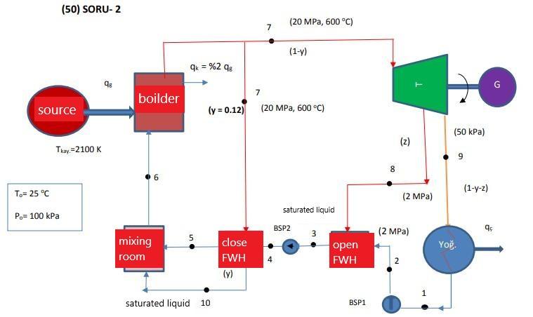 Rankine open FWH, close FWH and mixing room For the | Chegg.com