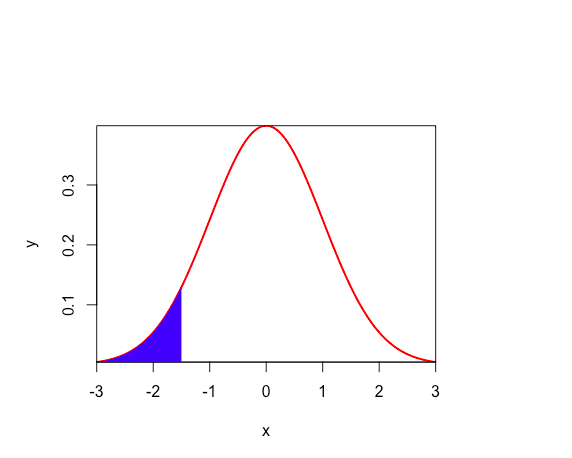 Solved 0.3 y 0.2 0.1 -3 -2 -1 O 1 2 3 X For the graph | Chegg.com