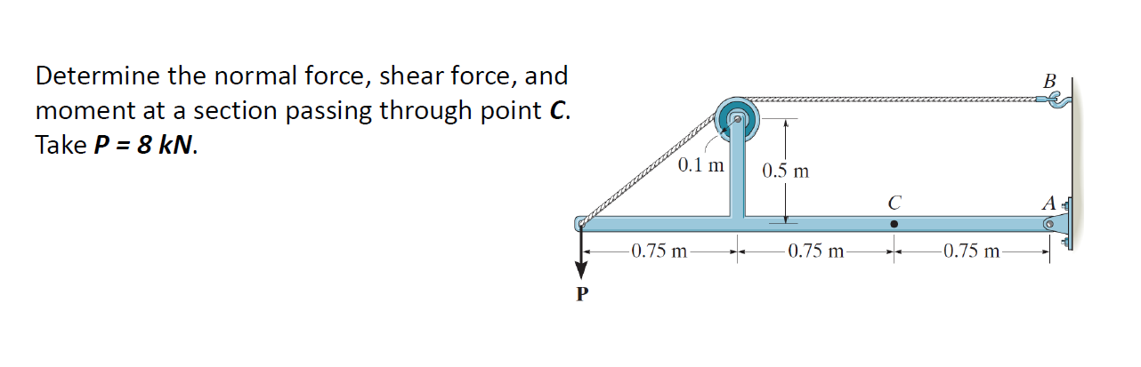 Solved Determine the normal force, shear force, and moment | Chegg.com