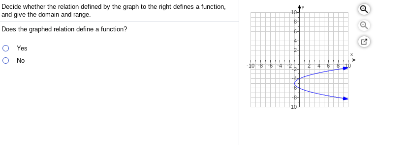 Solved 10- Decide whether the relation defined by the graph | Chegg.com