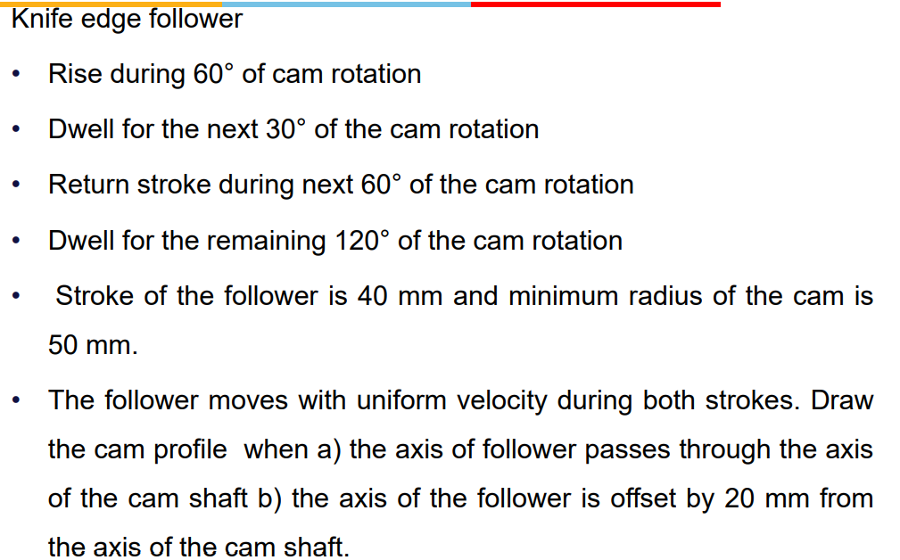Solved - Rise during 60∘ of cam rotation - Dwell for the | Chegg.com