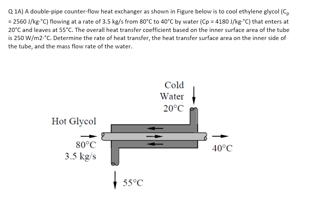 Solved Q 1A) A double-pipe counter-flow heat exchanger as | Chegg.com