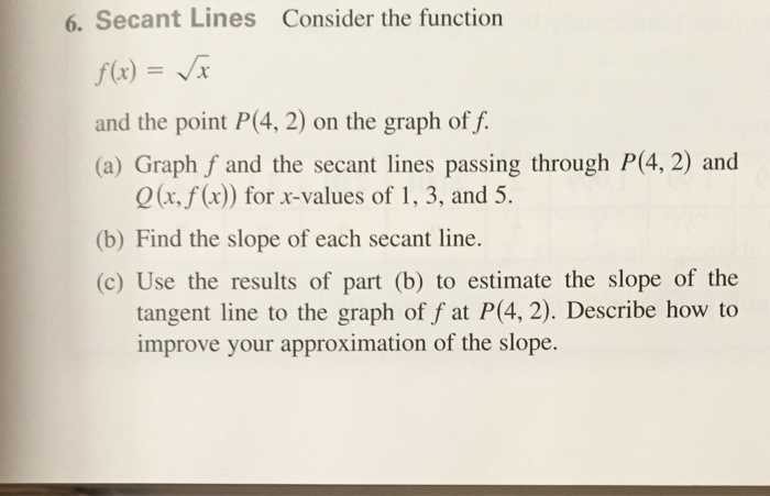 Solved 6. Secant Lines Consider the function and the point | Chegg.com