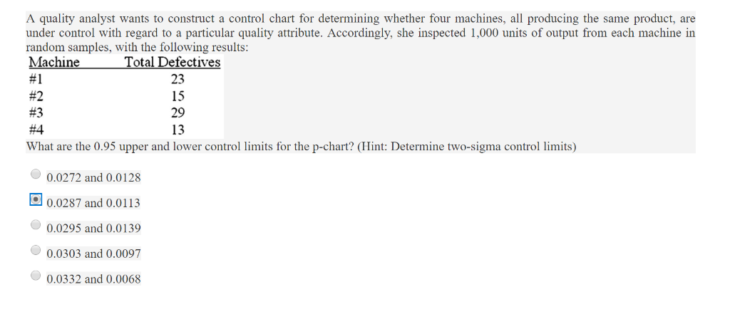Solved A quality analyst wants to construct a control chart | Chegg.com