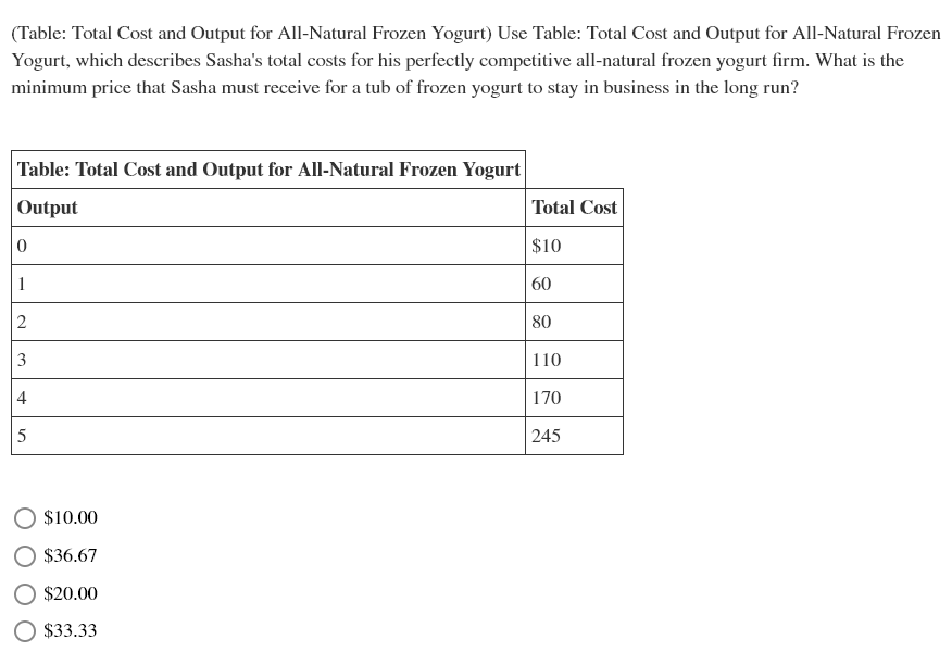 Solved (Table: Total Cost and Output for All-Natural Frozen | Chegg.com