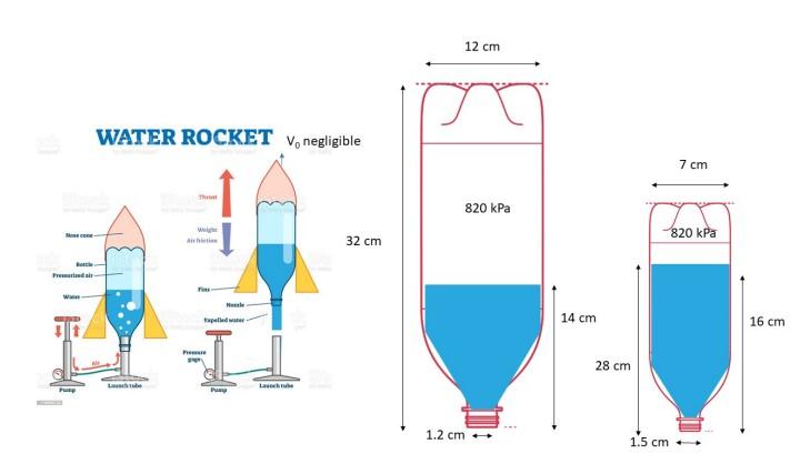 Solved A high school science team is attempting to make a | Chegg.com