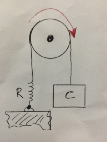 Solved The figure shows a system consisting of a spring R | Chegg.com