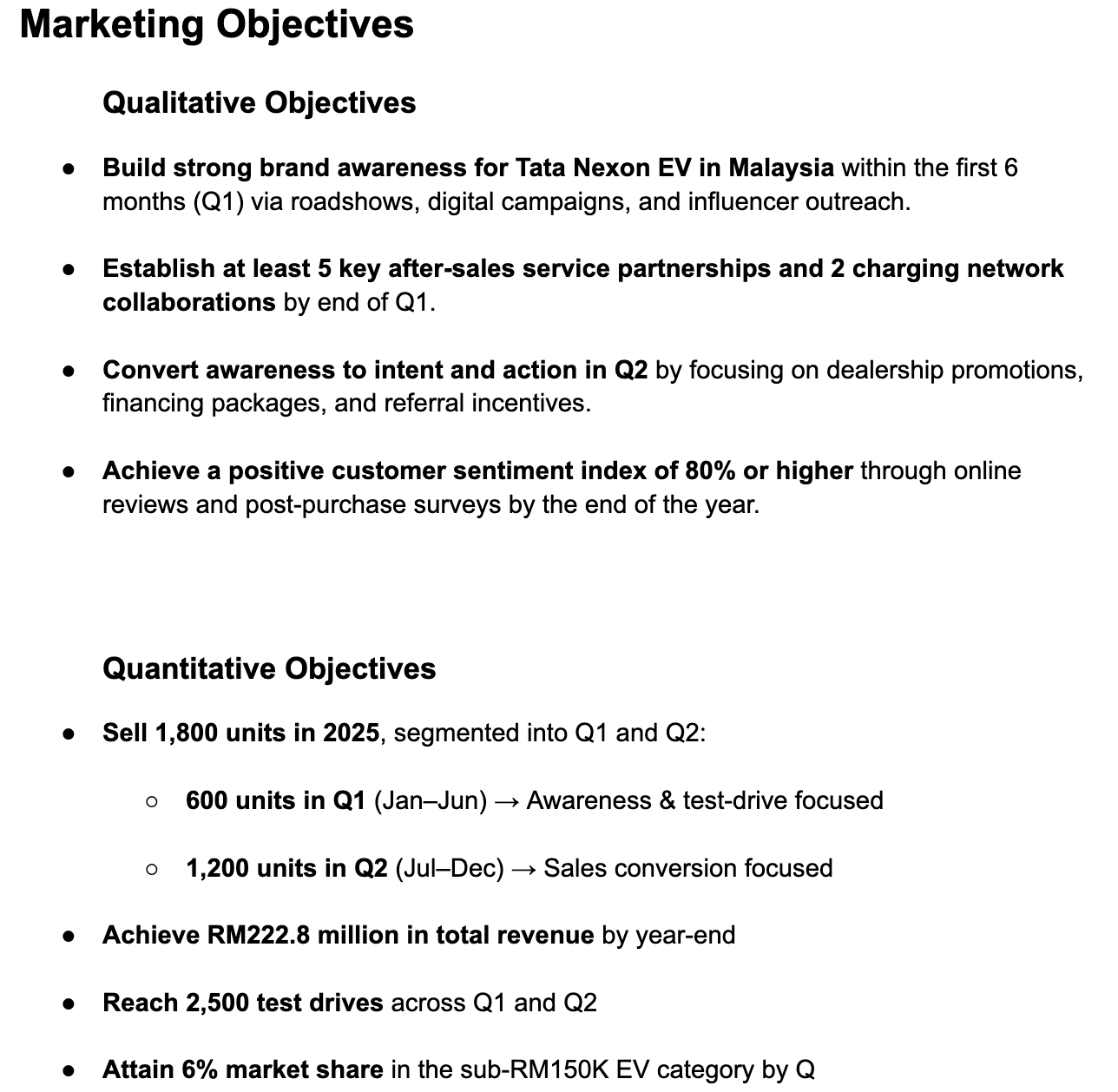 Solved Marketing Objectives Qualitative Objectives Build | Chegg.com