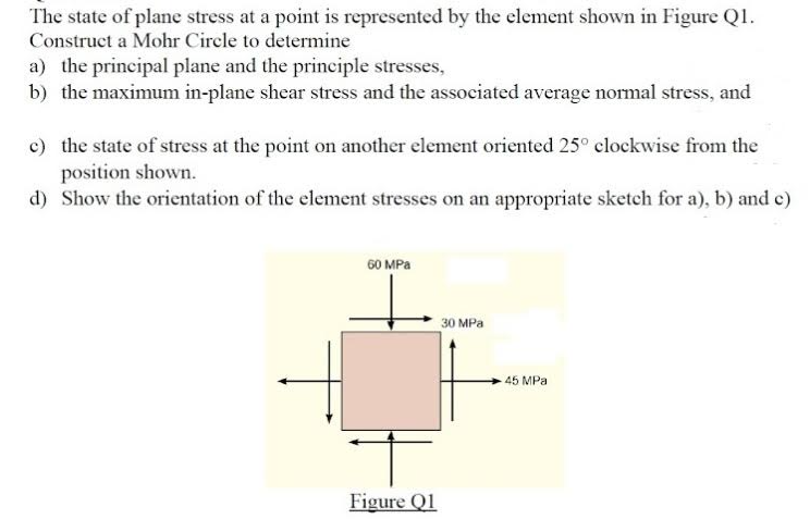 Solved The state of plane stress at a point is represented | Chegg.com