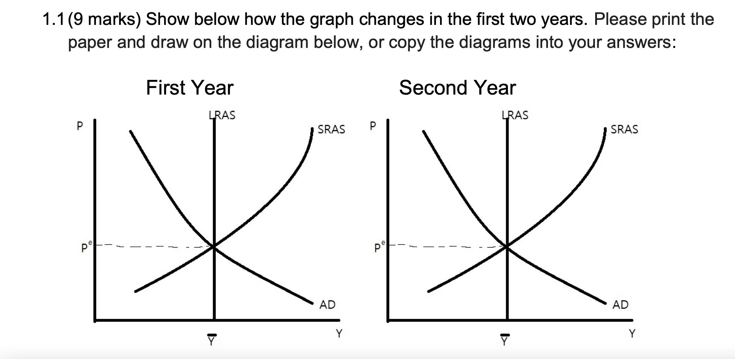 Solved 1.1 (9 ﻿marks) ﻿Show below how the graph changes in | Chegg.com