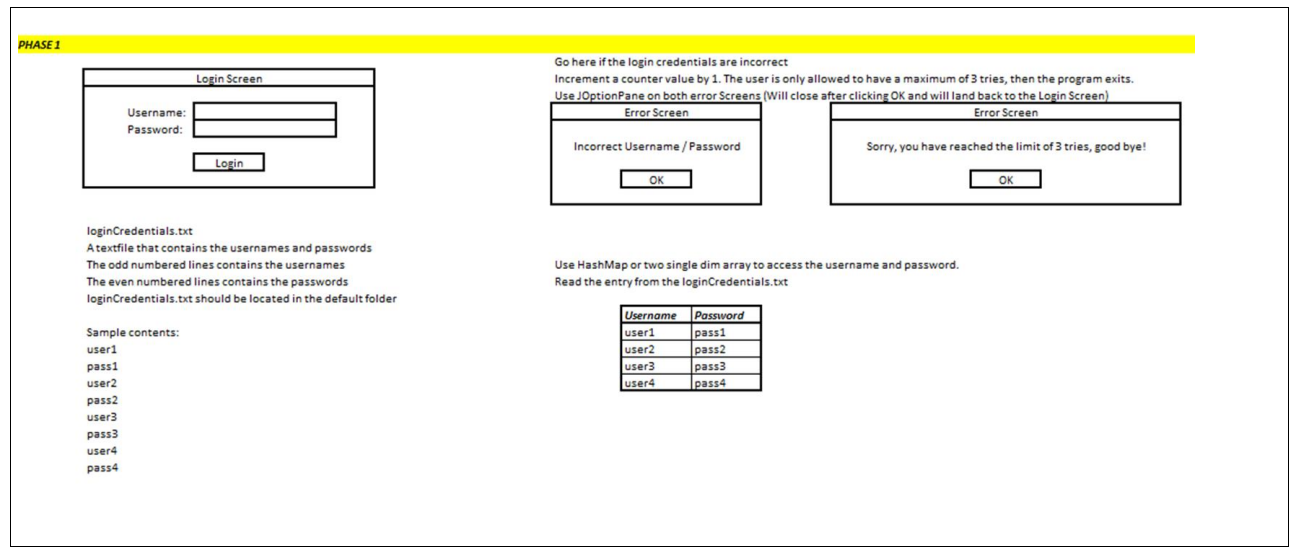 Solved PHASE 1 Login Screen Username: Password: Login | Chegg.com