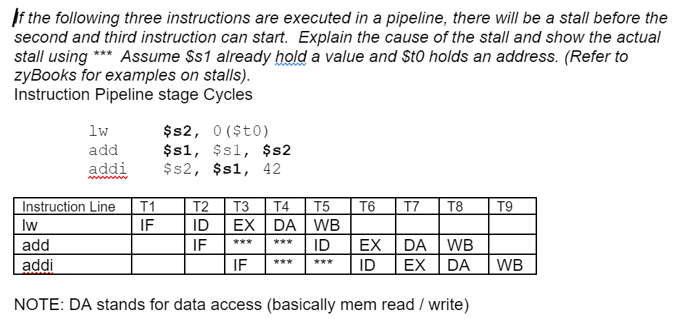Solved Need some help / clarification on this. MIPS assembly | Chegg.com