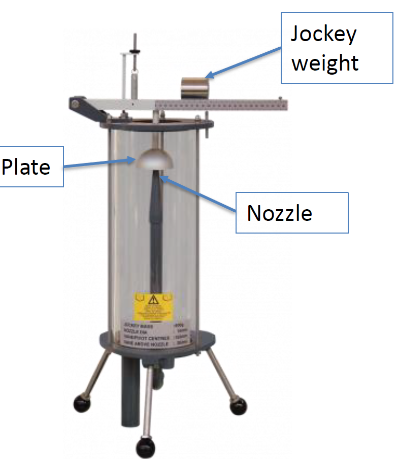 Impact of a water jet. flat plate: | Chegg.com