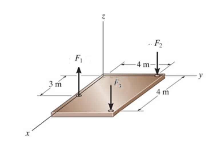 Solved Replace the loading shown by an equivalent single | Chegg.com
