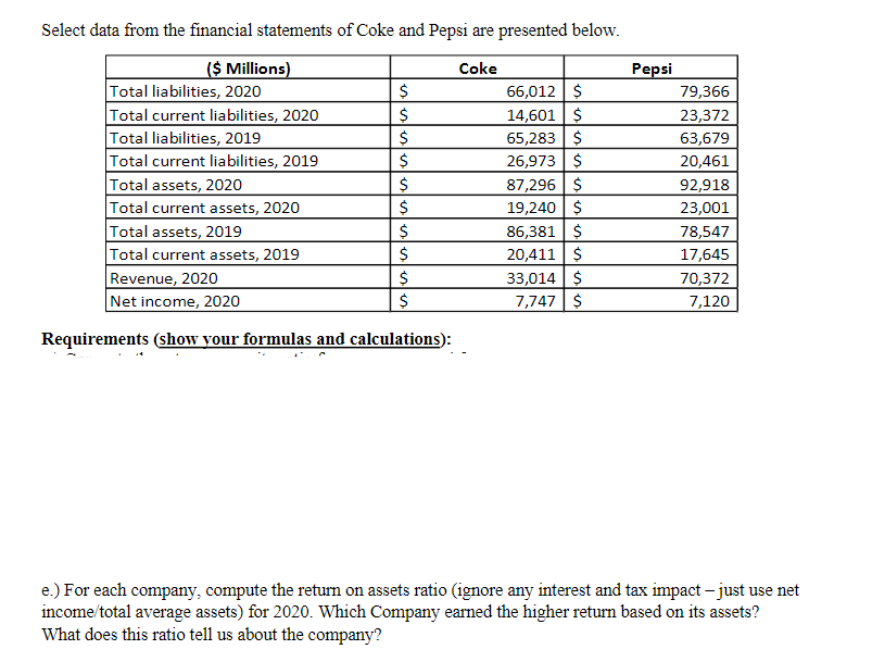 Solved Select data from the financial statements of Coke and | Chegg.com
